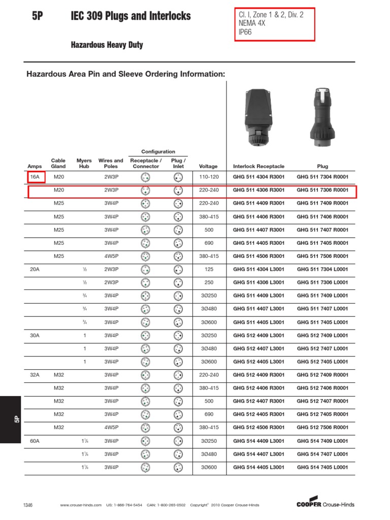 Socket Outlet 01 Phase - Platform Supply | PDF | Ac Power Plugs And ...
