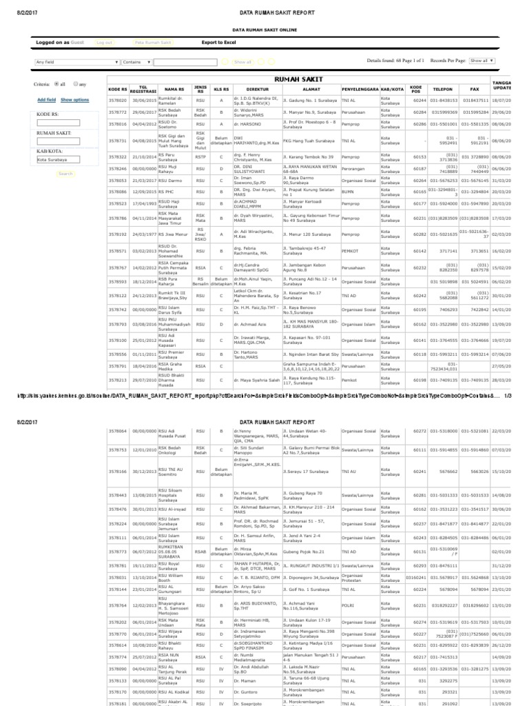 Data Rumah Sakit Report PDF | PDF
