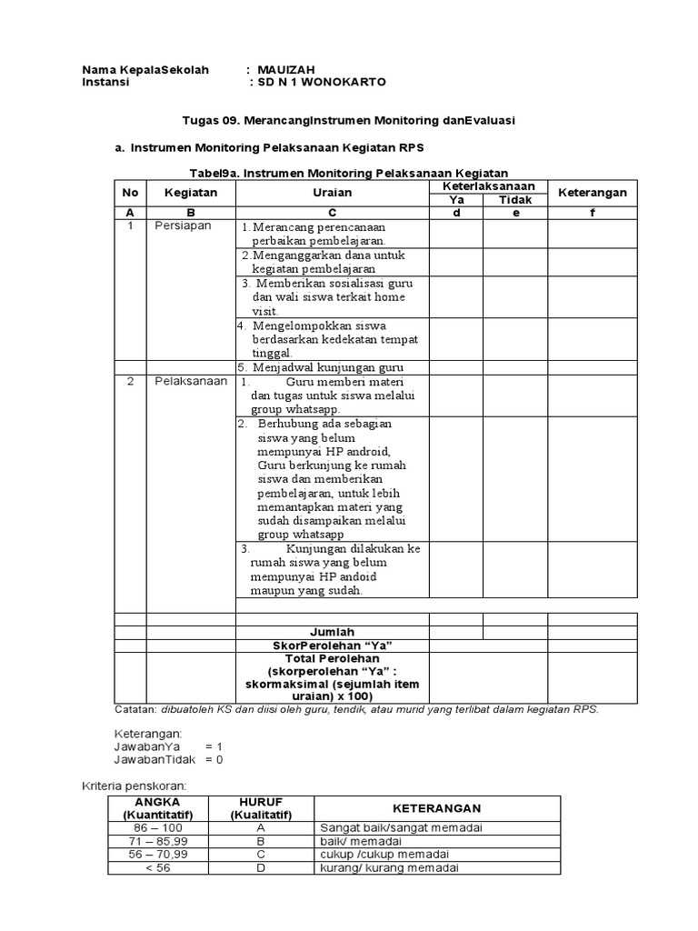 Instrumen Monitoring dan Evaluasi RPS SD | PDF
