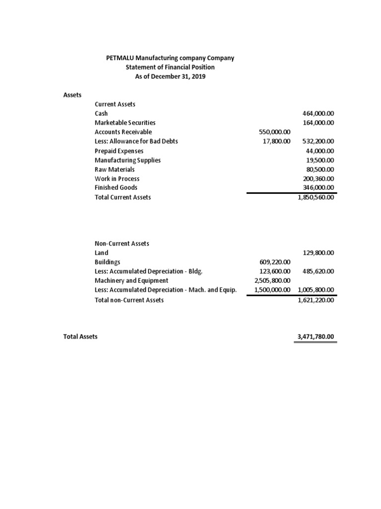 FM (Bal Sheet Final Real) | PDF | Balance Sheet | Equity (Finance)
