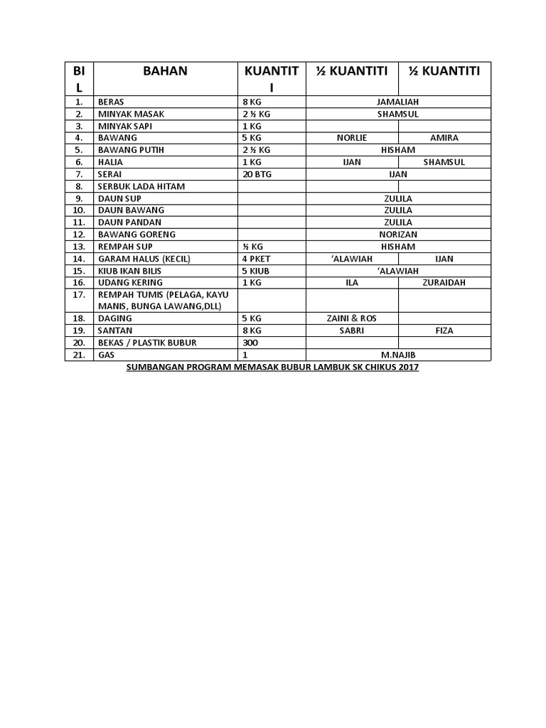 Resepi Bubur Lambuk | PDF