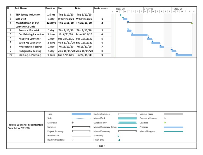 Launcher Modification Schedule | PDF