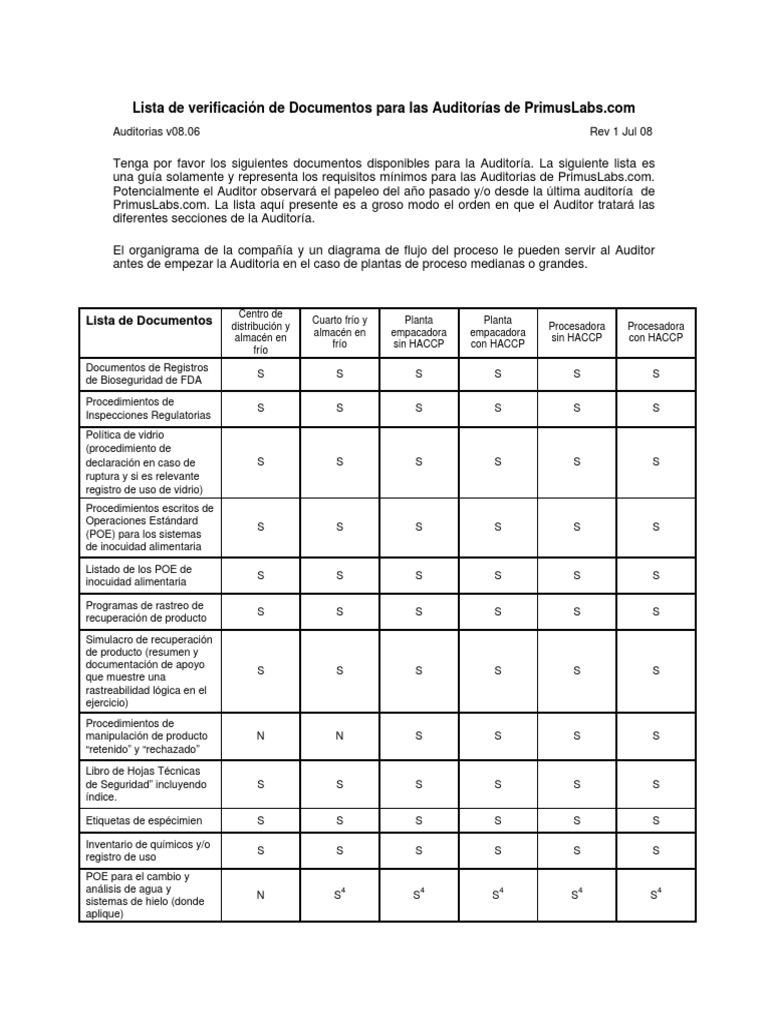 Checklist Spa | PDF