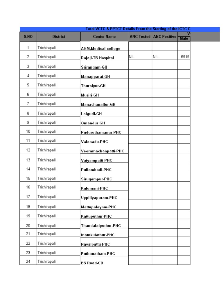 VCTC Testing Data Overview | PDF | Technology & Engineering