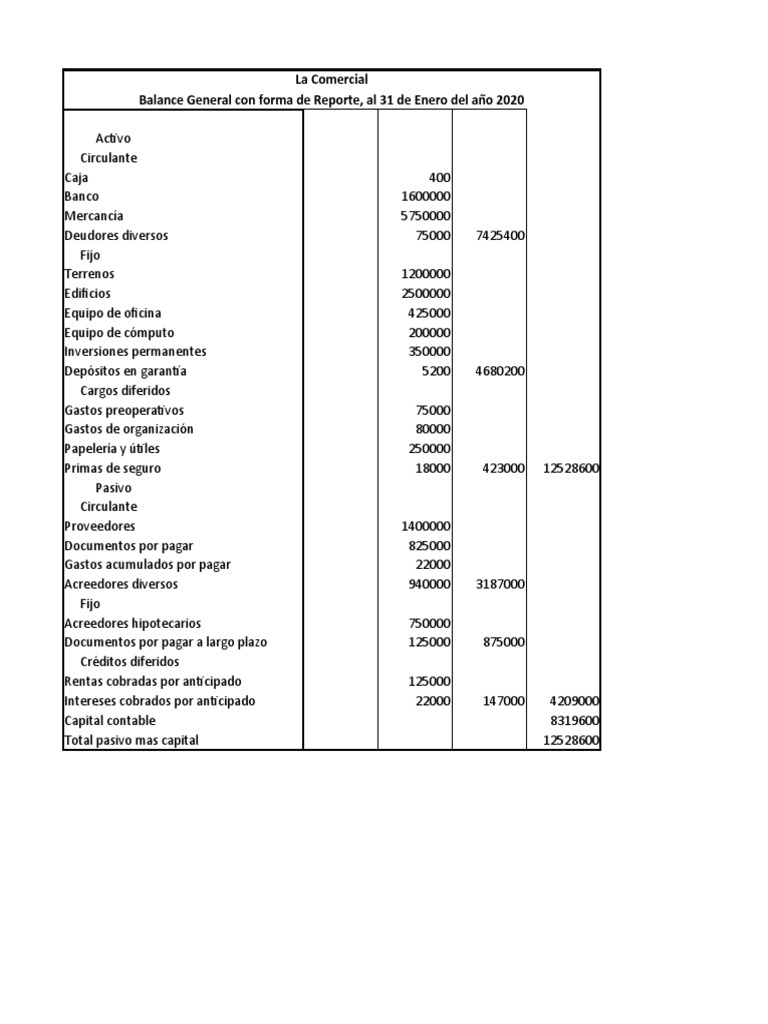 Balances Generales | PDF | Bancos | Hoja de balance