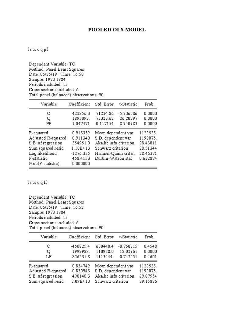 Pooled Ols Model | PDF | Coefficient Of Determination | F Test