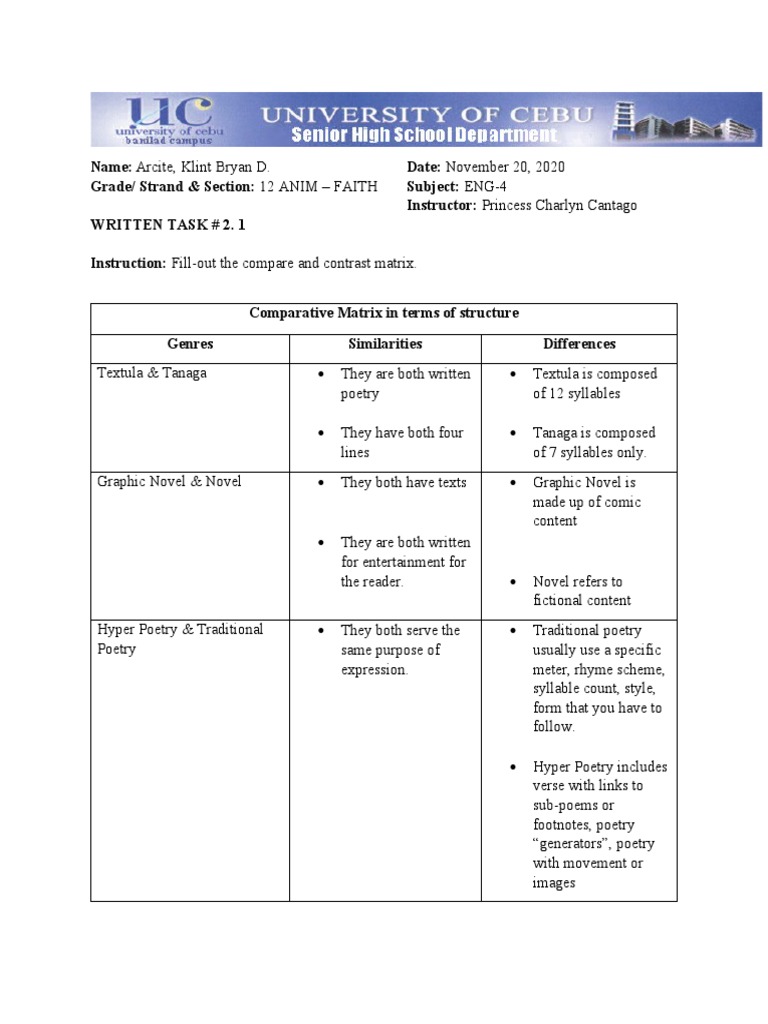WW 2.1 - Compare and Contrast (Literary Genres) | PDF | Poetry | Writing