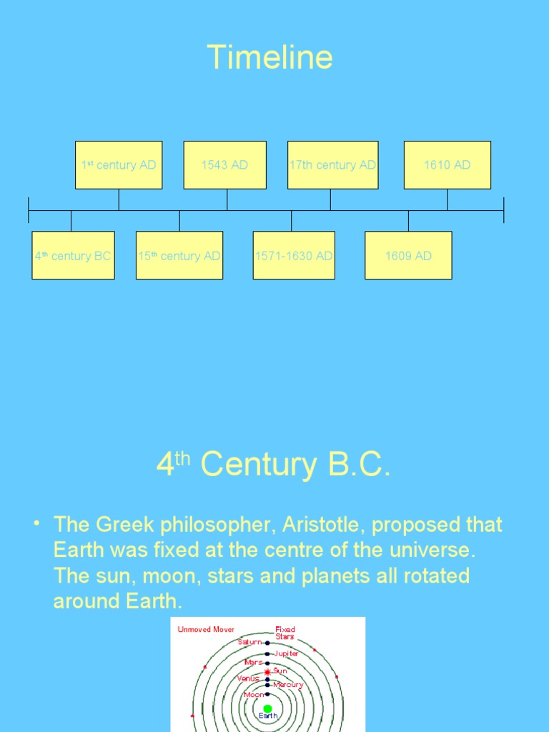 Timeline: 1 Century AD 1543 AD 17th Century AD 1610 AD | PDF