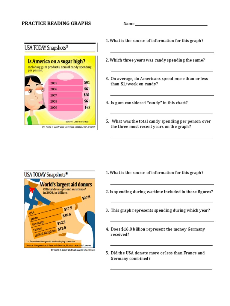 Graph Reading Practice Worksheet | PDF | Payments | Economies