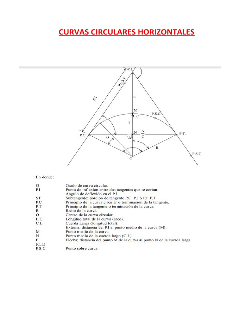 Curvas Circulares Horizontales | PDF | Circulo | Curva