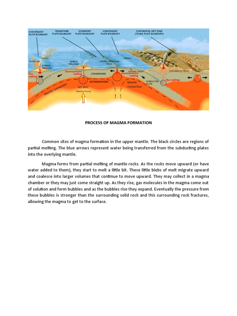 Process of Magma Formation | PDF | Science & Mathematics