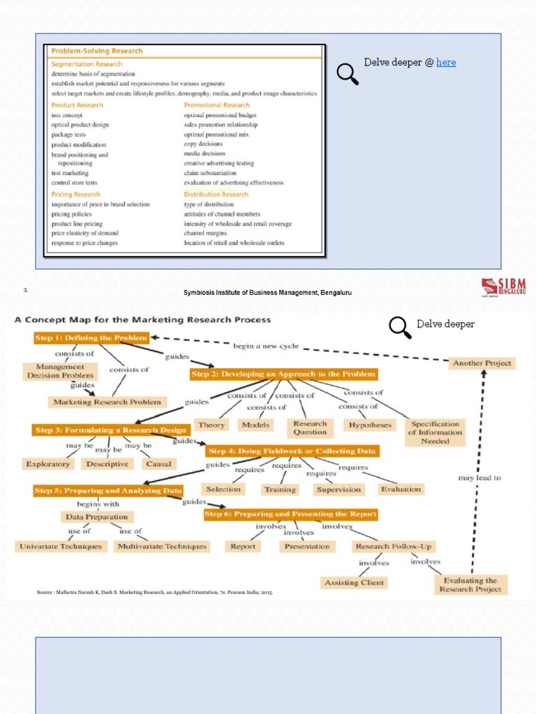 3 - Introduction To Market Research | PDF | Marketing Research | Marketing