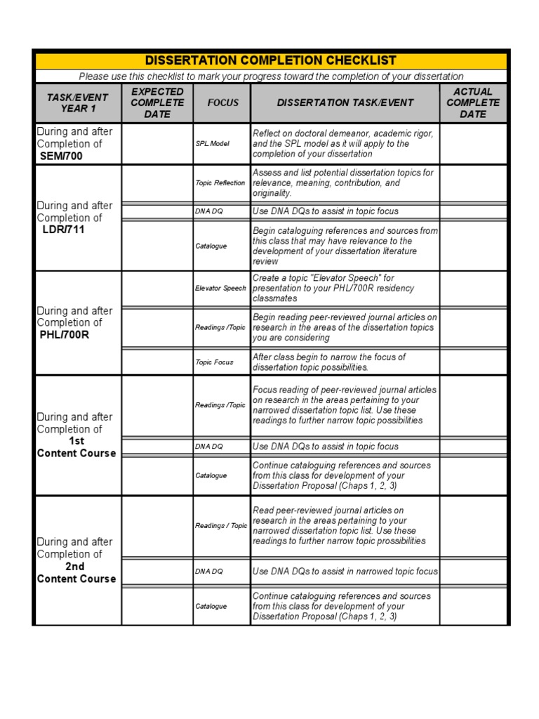 Dissertation Completion Checklist: During and After Completion of SEM ...