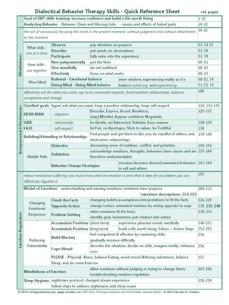 Dialectical Behavior Therapy Skills - Quick Reference Sheet | PDF ...
