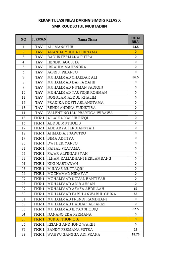Rekapitulasi Nilai Daring Simdig | PDF