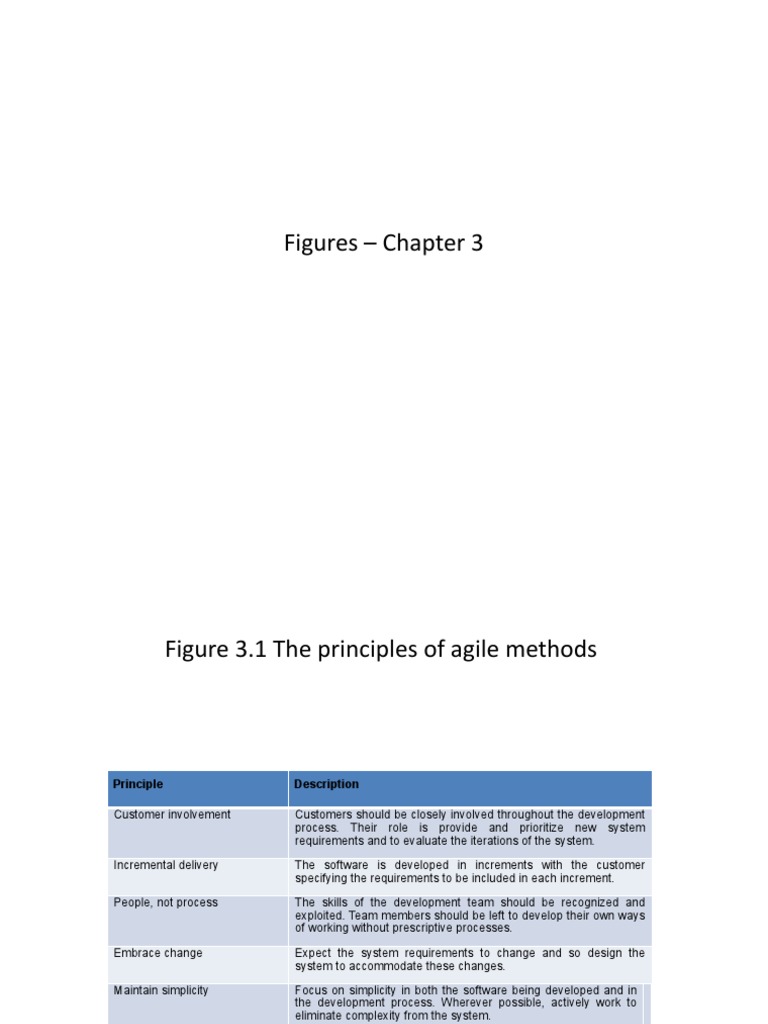 Figures - Chapter 3 | PDF | Agile Software Development | Software ...