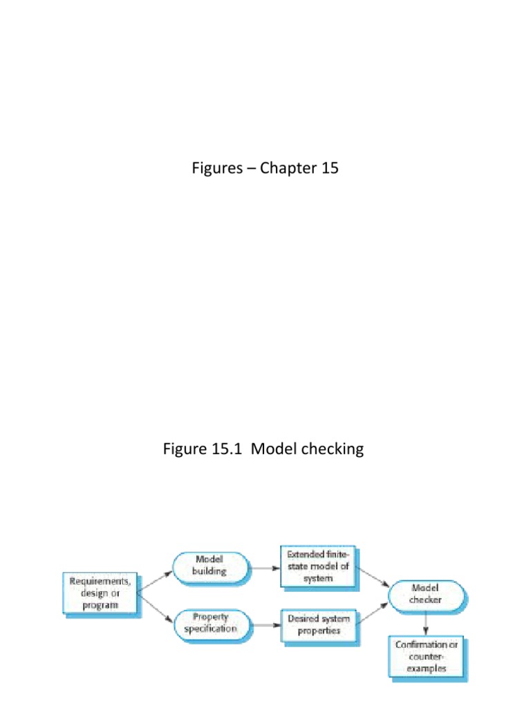 Figures Chapter 15 Pdf Variable Computer Science Pointer Computer Programming