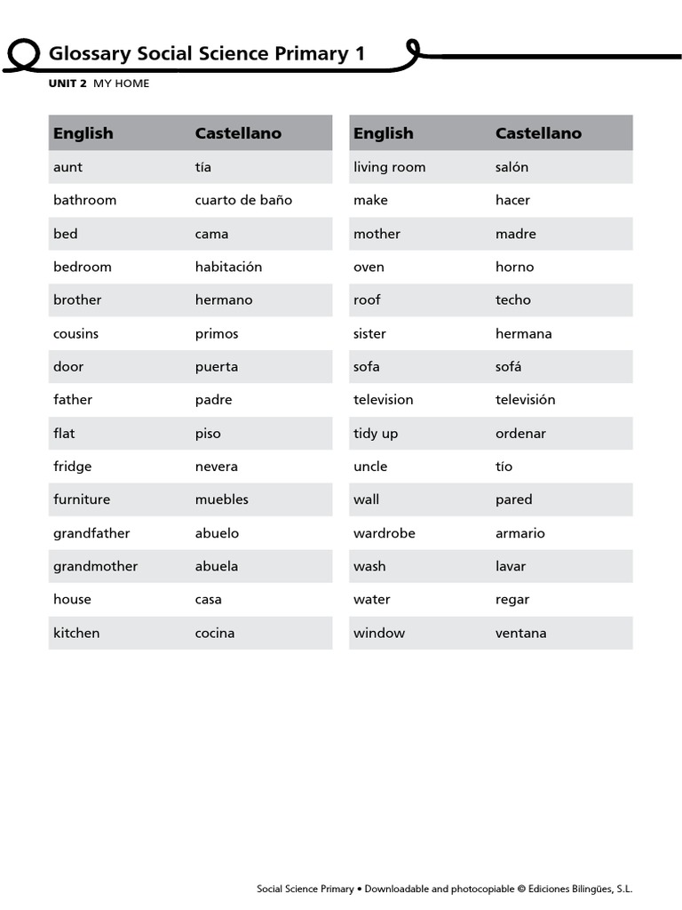 Vocabulario Unidad 2 PDF | PDF