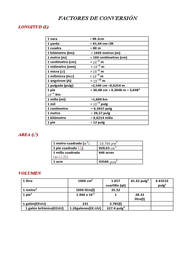 Tabla de Conversiones de Unidades | PDF | Notación | Física