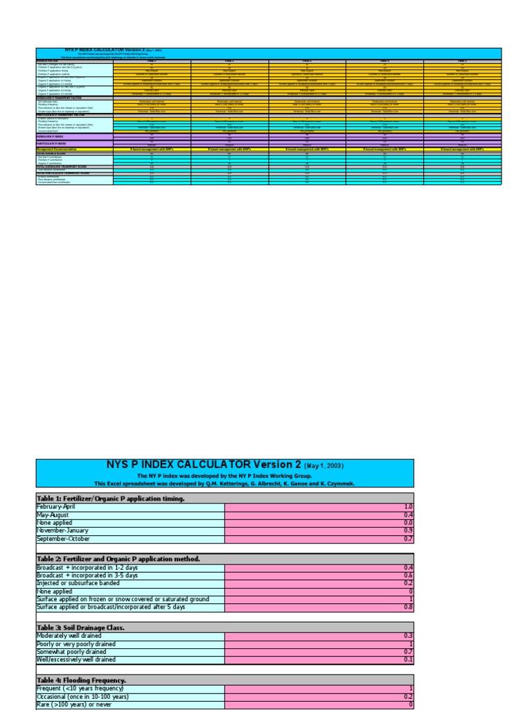 Nys P Index Calculator Version 2 | PDF | Stream | Drainage