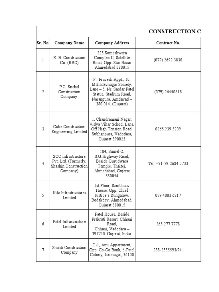 Construction Company List | PDF | Economic Sectors | Economies