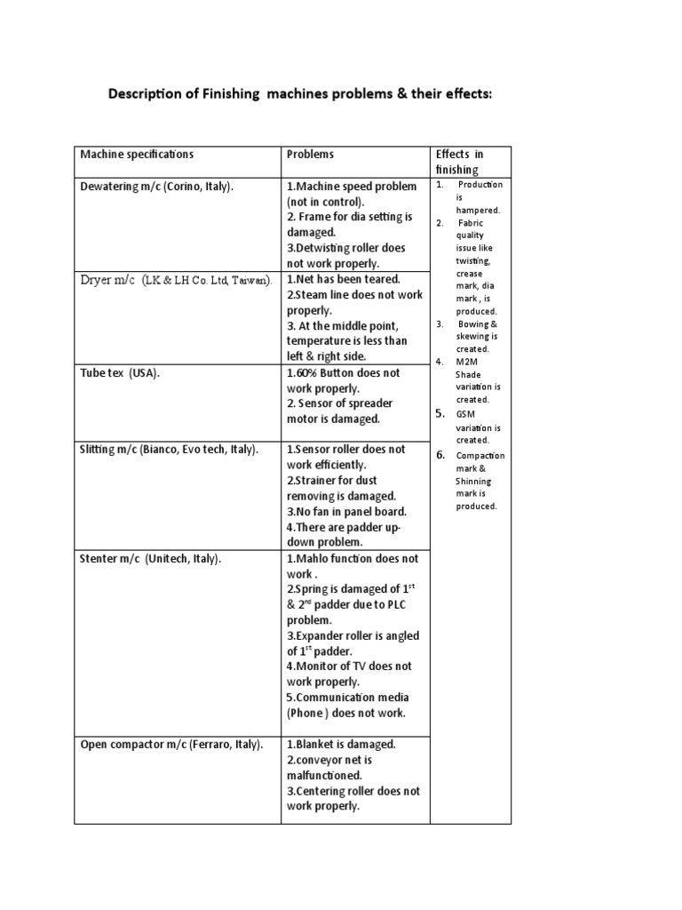 Description of Finishing Machines Problems | PDF | Mechanical ...