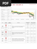 Readme PDM SSQ | PDF