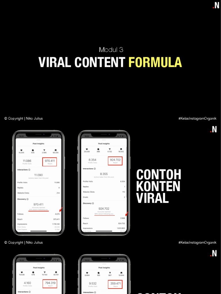 3.4 Viral Content Formula | PDF