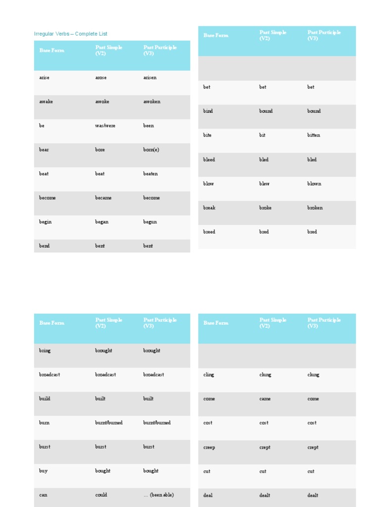 Base Form Past Simple (V2) Past Participle (V3) : Irregular Verbs ...