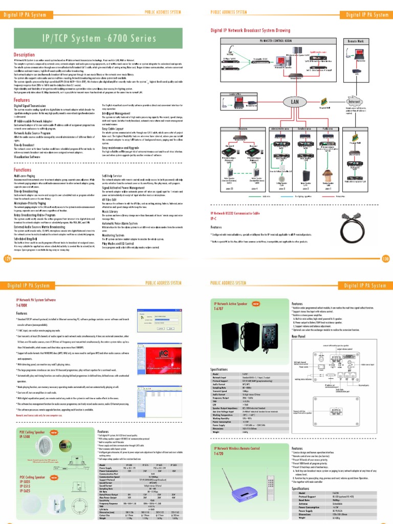 ITC T-6700 IP Network PA System | PDF