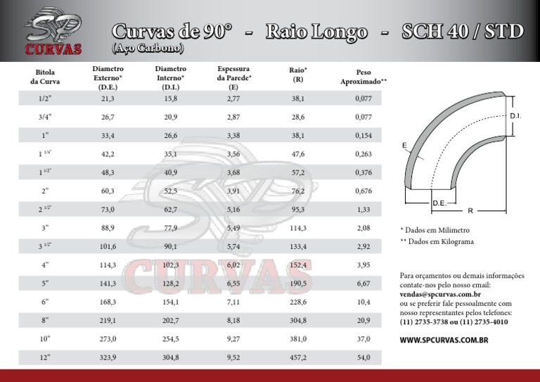 Tabela de Curvas 90° Raio Longo SCH 40 | PDF