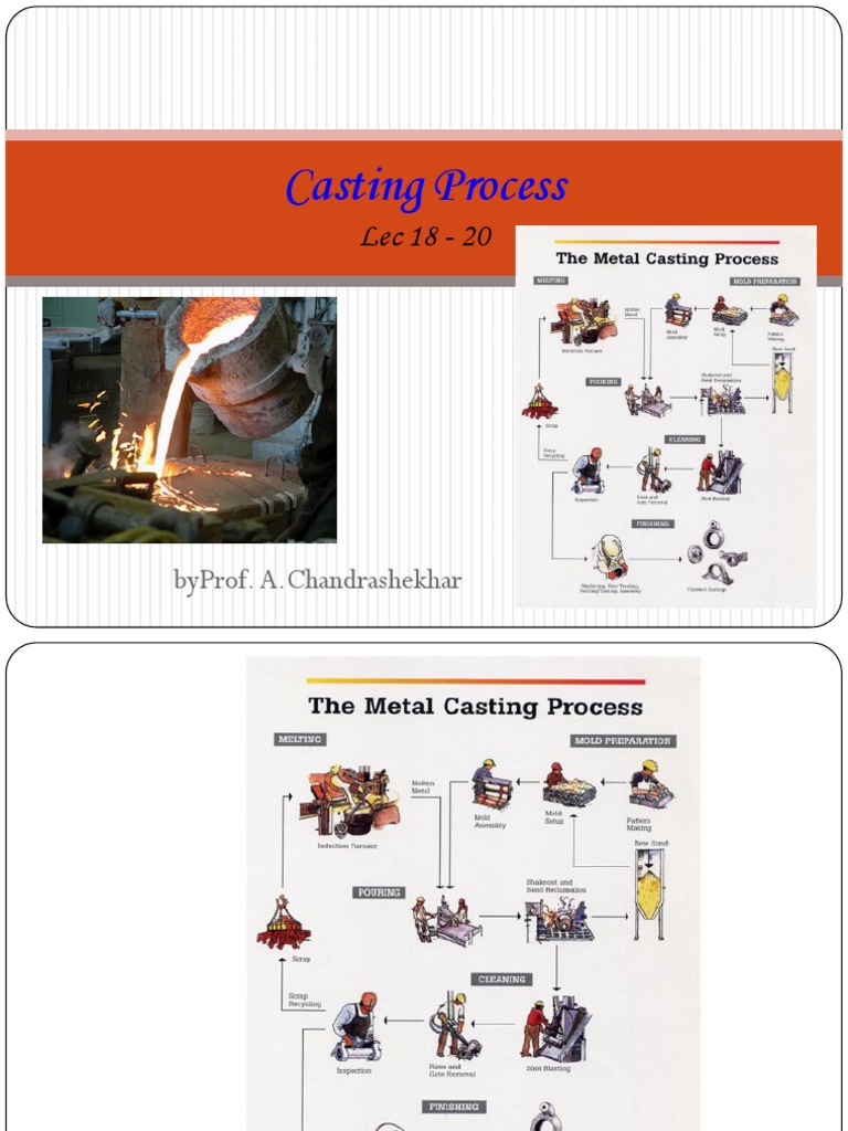 Casting Process | PDF | Casting (Metalworking) | Foundry