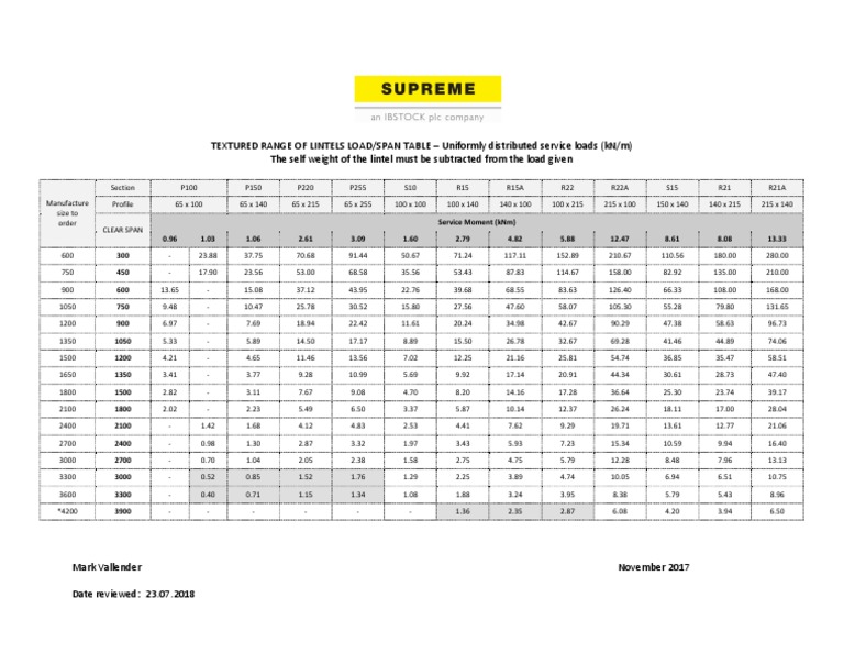 Lintel Load/Span Tables Overview | PDF | Nature | Teaching Mathematics