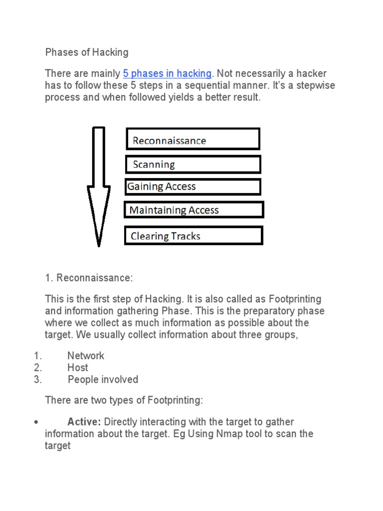 Phases of Hacking | PDF | Phishing | Security Hacker