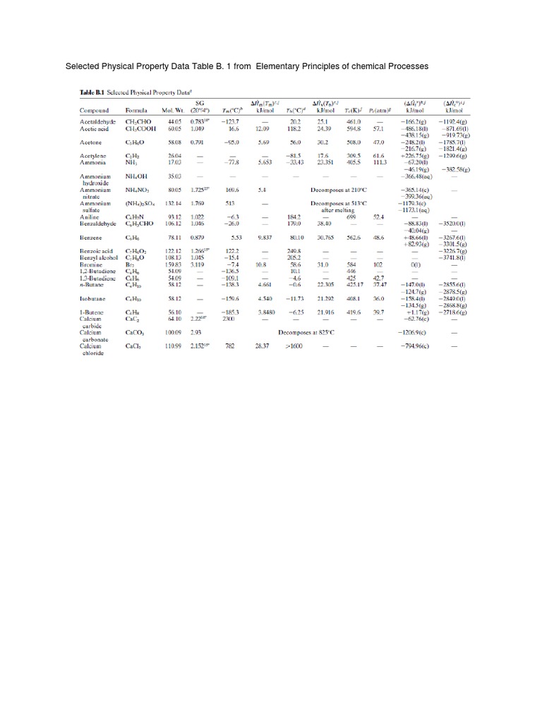 Hypothetical Process Paths WITH Explaination | PDF