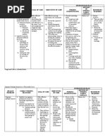 Nursing Care Plan For Thyroidectomy | PDF | Bleeding | Infection