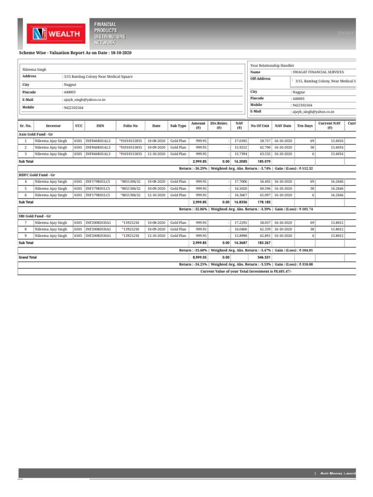 Valuation Report Shows 34% Loss of Rs 318k in Gold Funds | PDF ...