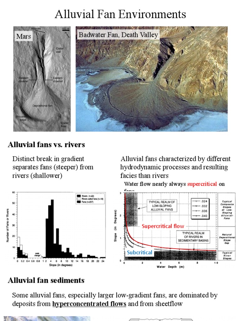 Alluvial Fan Environments: Badwater Fan, Death Valley Mars | PDF ...