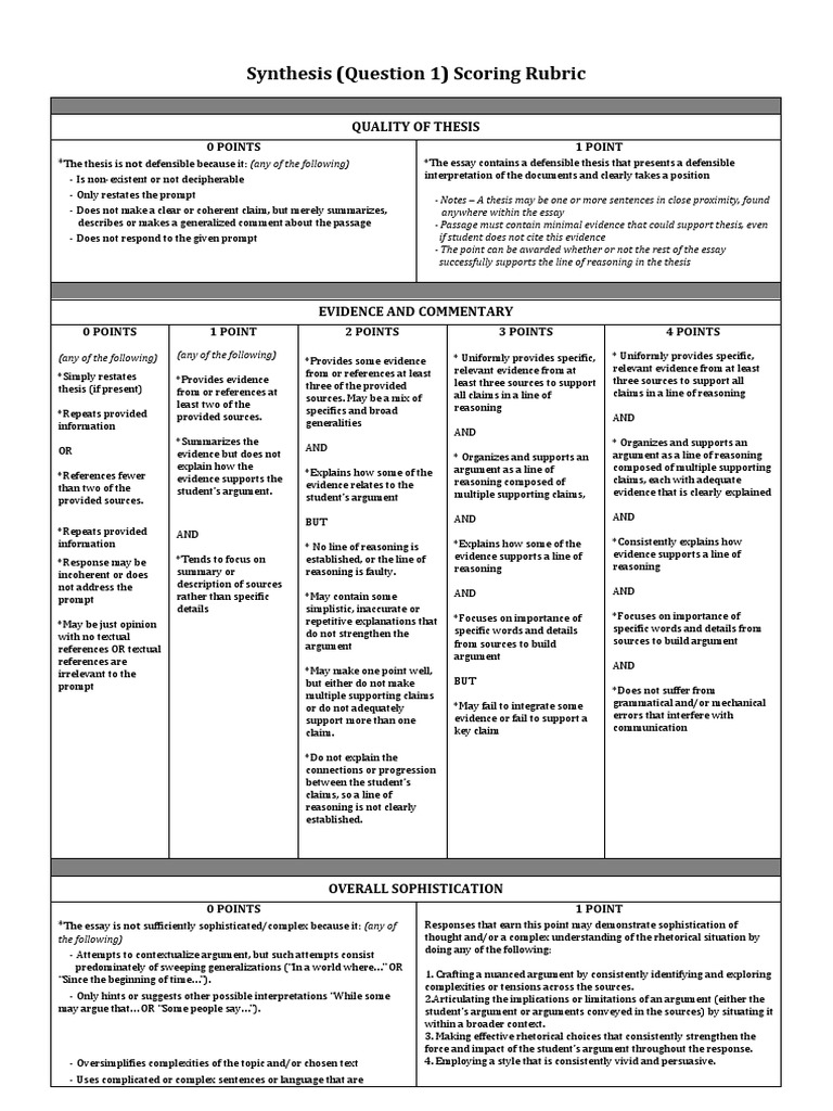 2020 Rubric Q1 Synthesis AP Lang | PDF | Argument | Rhetoric