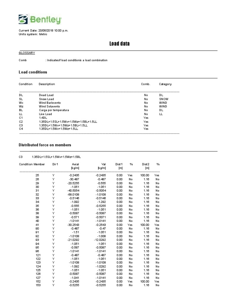 Load Data | PDF