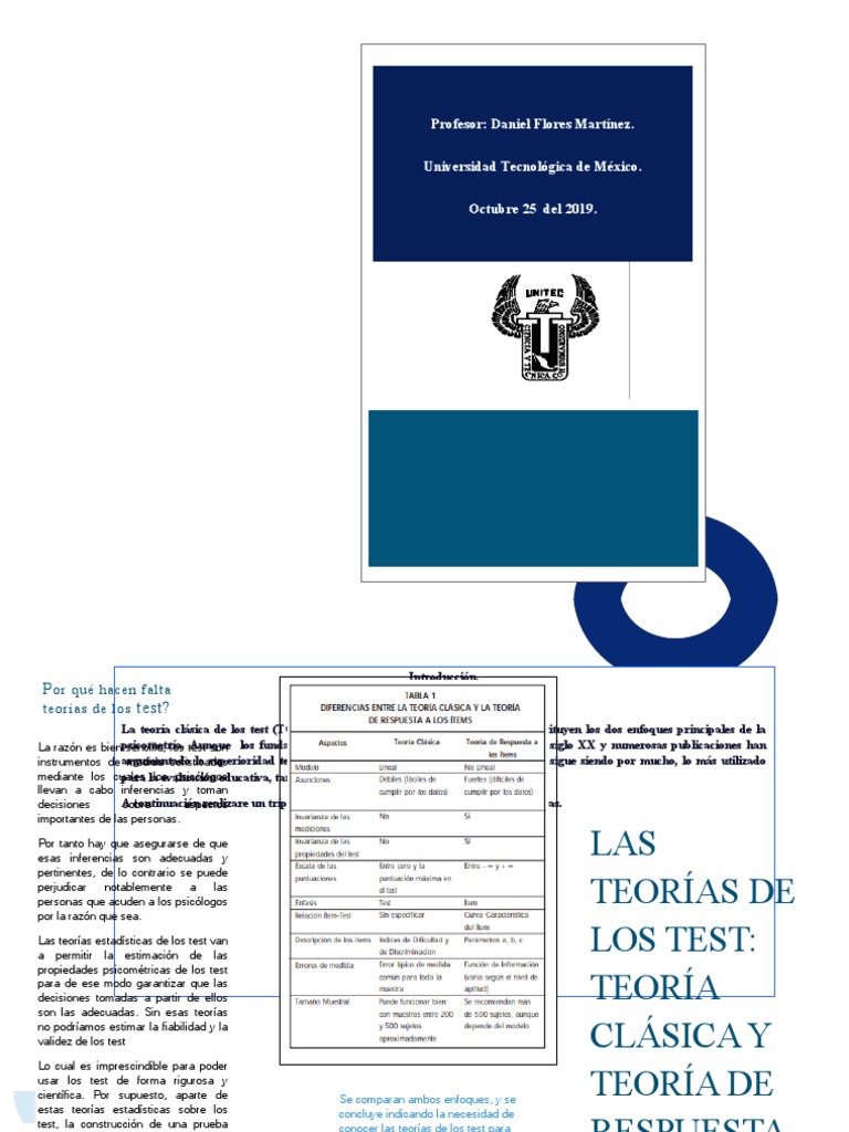 Teoria TCT Y TRI | PDF | Validez (Estadísticas) | Teoría