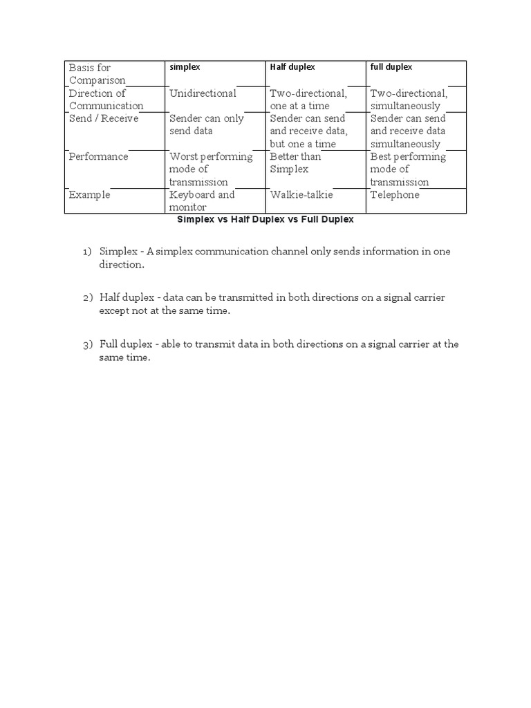 Simplex, Half Duplex, and Full Duplex Explained | PDF