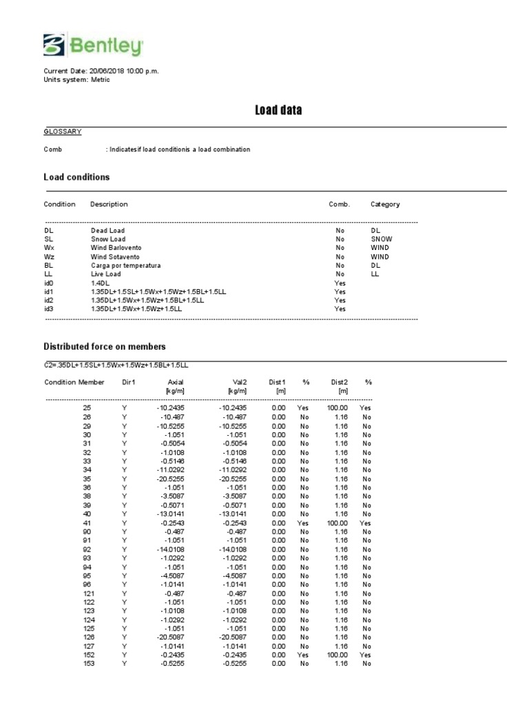 Load Data | PDF