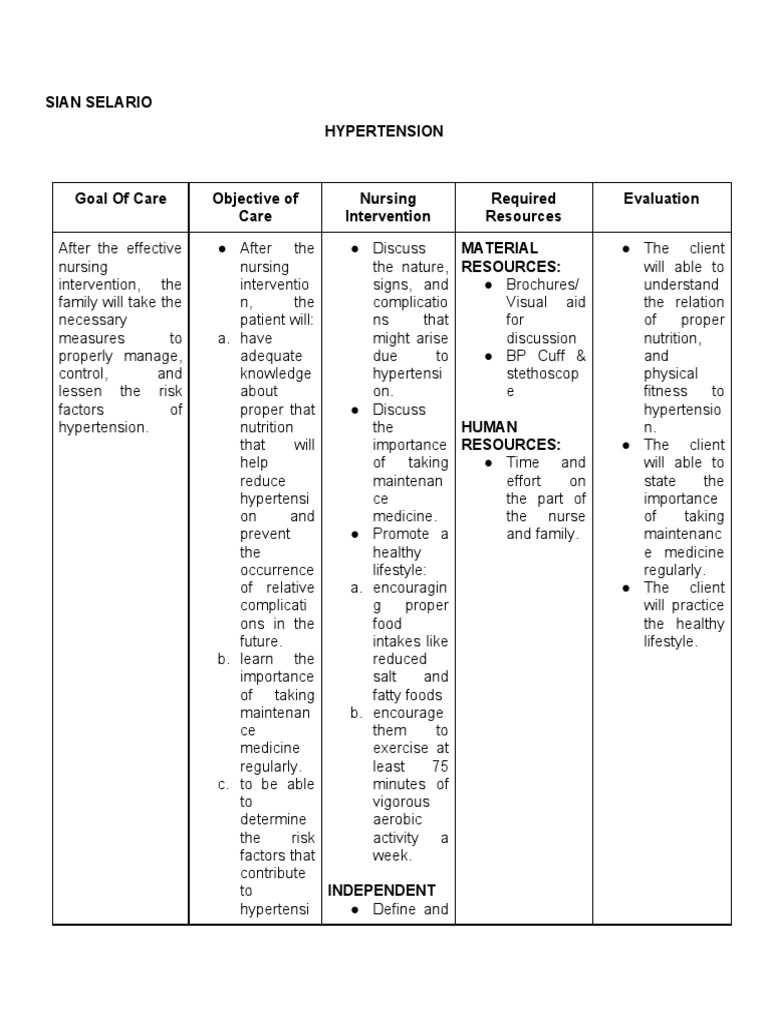 NCP Hypertension | PDF | Hypertension | Physical Fitness
