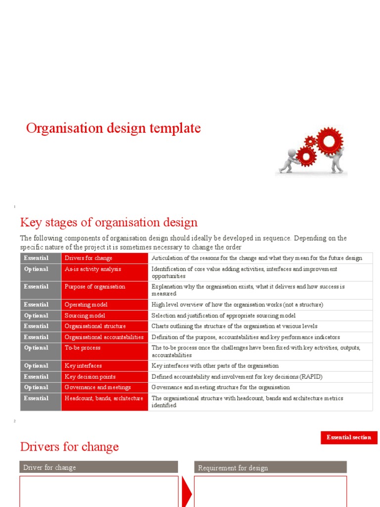 Organisation Design Framework Guide | PDF | Governance | Interface ...