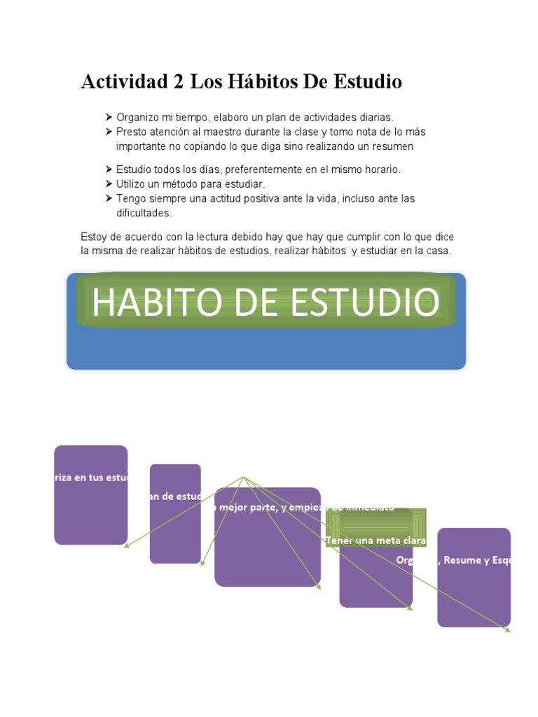 Actividad 2+los Hábitos de Estudio | PDF