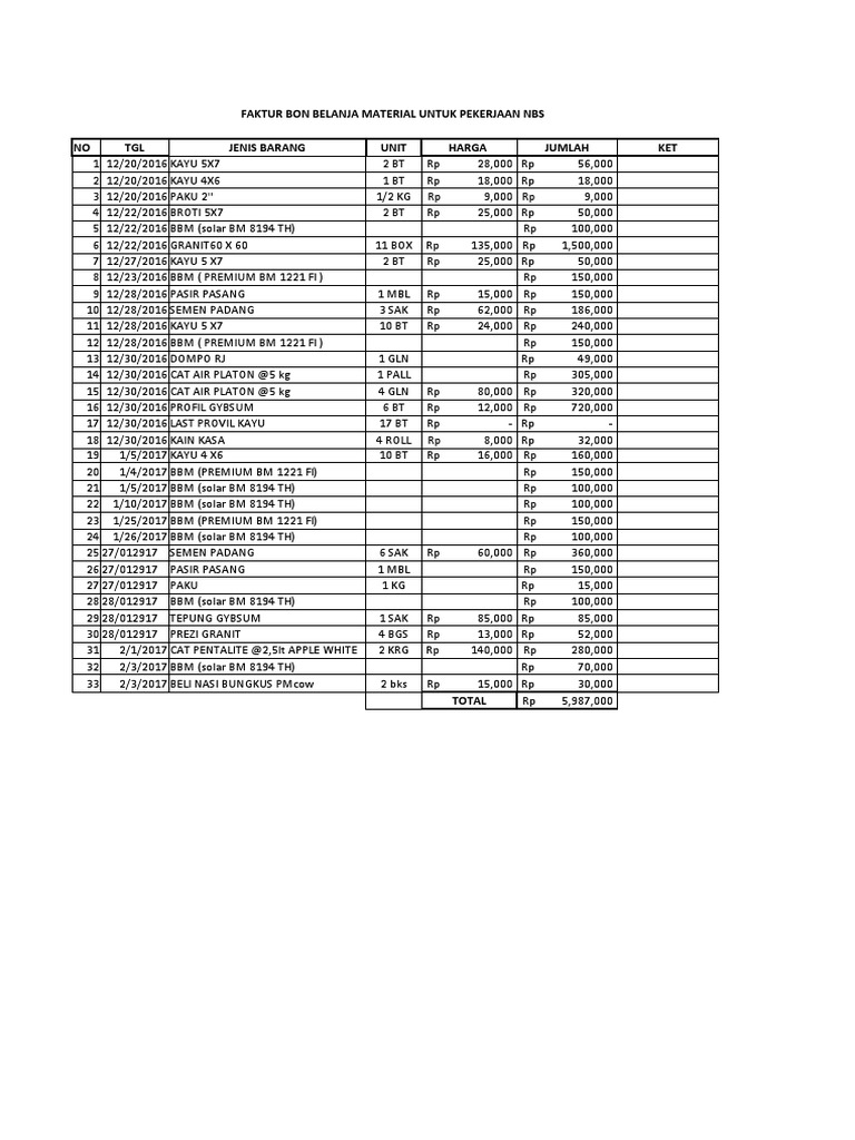 Faktur Bon Belanja Material Untuk Pekerjaan Nbs NO TGL Jenis Barang ...