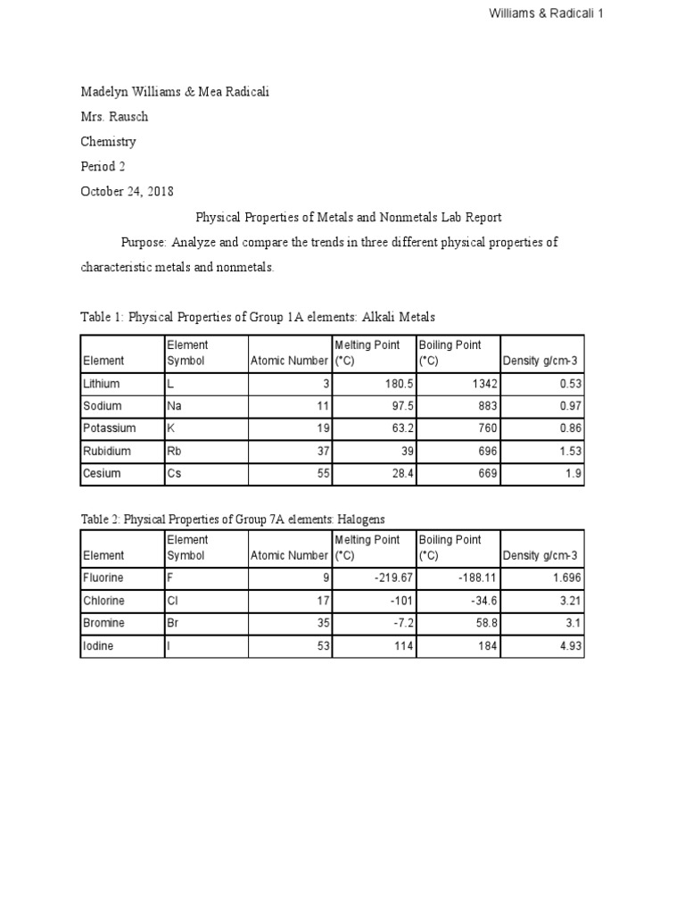 Physical Properties of Metals and Nonmetals Lab Report | PDF | Chemical ...