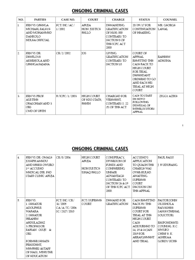 Ongoing Criminal Cases As at June 2020 | PDF | High Court Of Australia ...