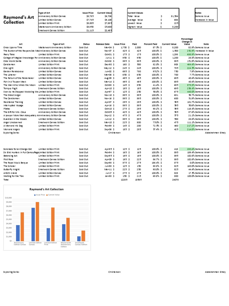 Raymond's Art Collection: Type of Art Issue Price Current Value Current ...